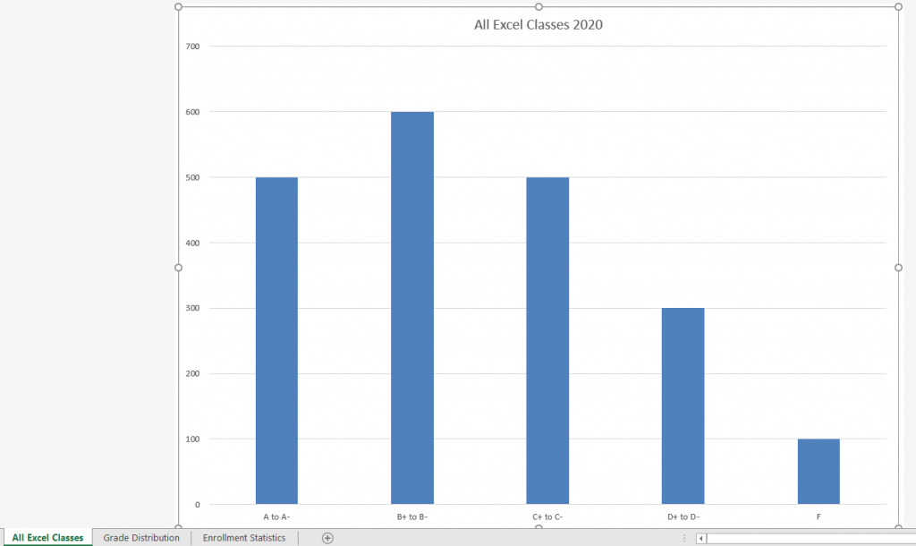 4.1 Choosing a Chart Type – Beginning to Intermediate Excel