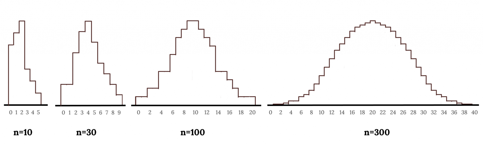 5.3 The Normal Approximation to the Binomial – Significant Statistics
